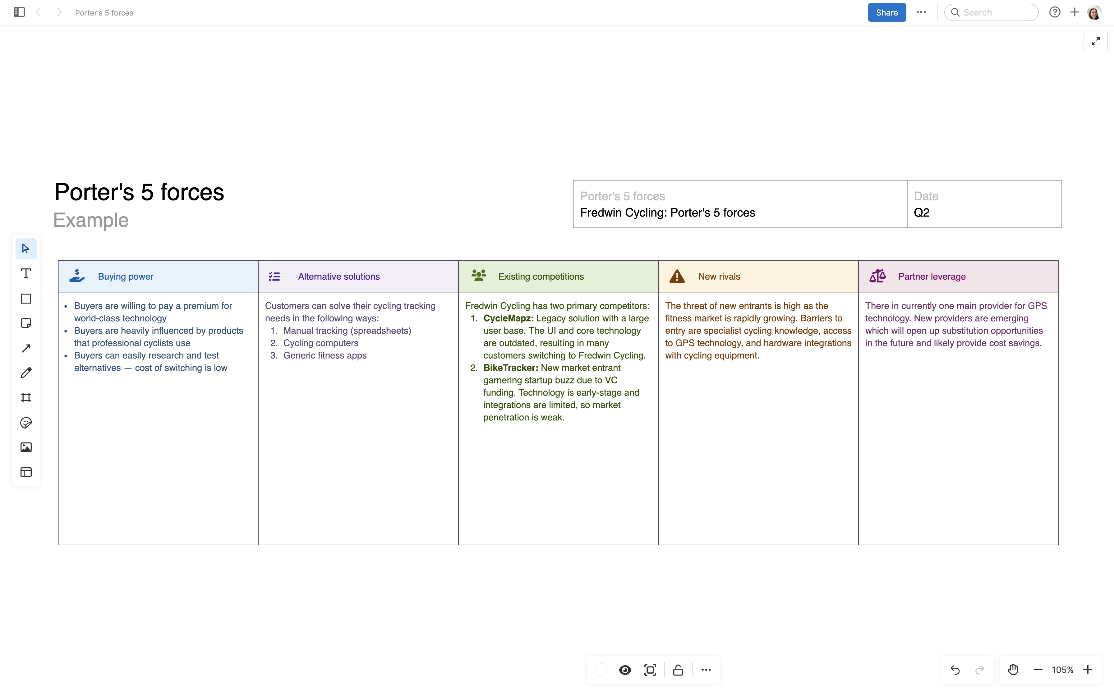Porter's 5 Forces Template | Try for Free