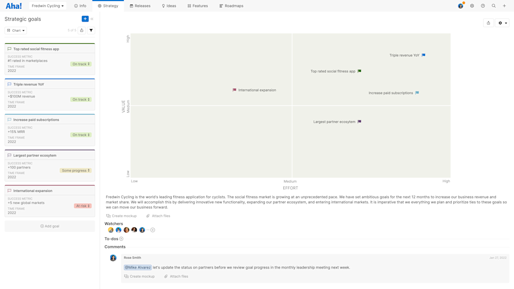 Agile Product Management — Overview & Best Practices | Aha! software