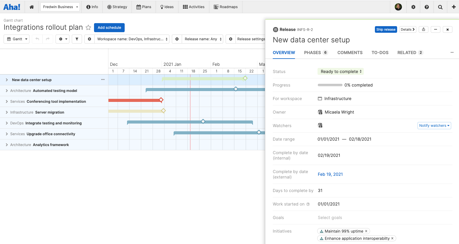 Roadmapping Starter Guide: Roadmaps Made Easy With Templates | Aha ...