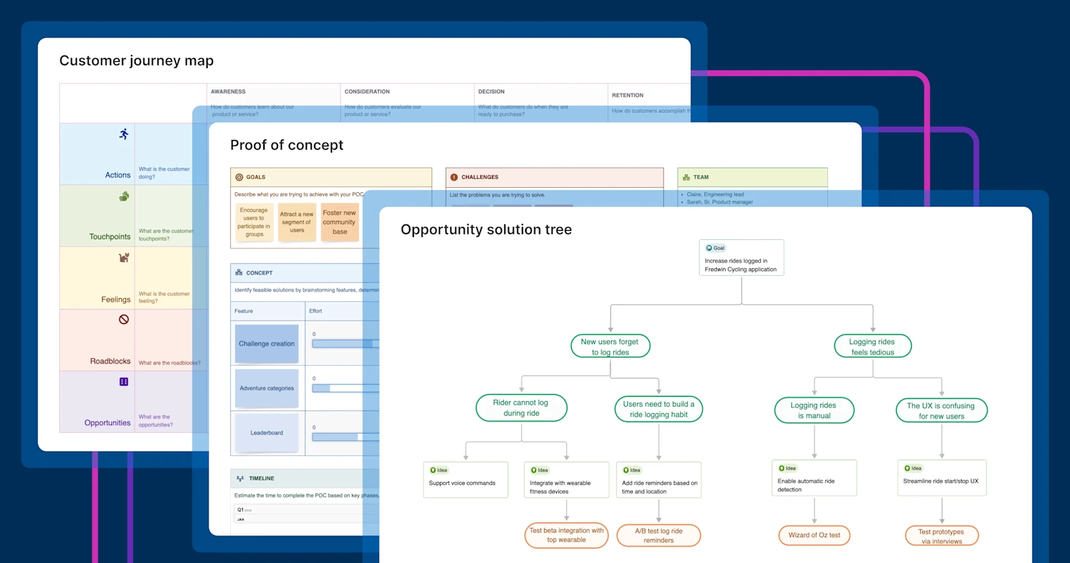 12 Templates for Better Product Discovery — From Sparking Ideas to ...