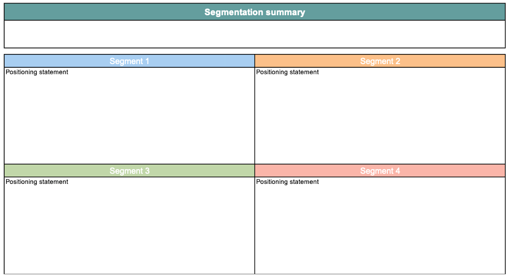 Free positioning templates for product managers | Aha! software