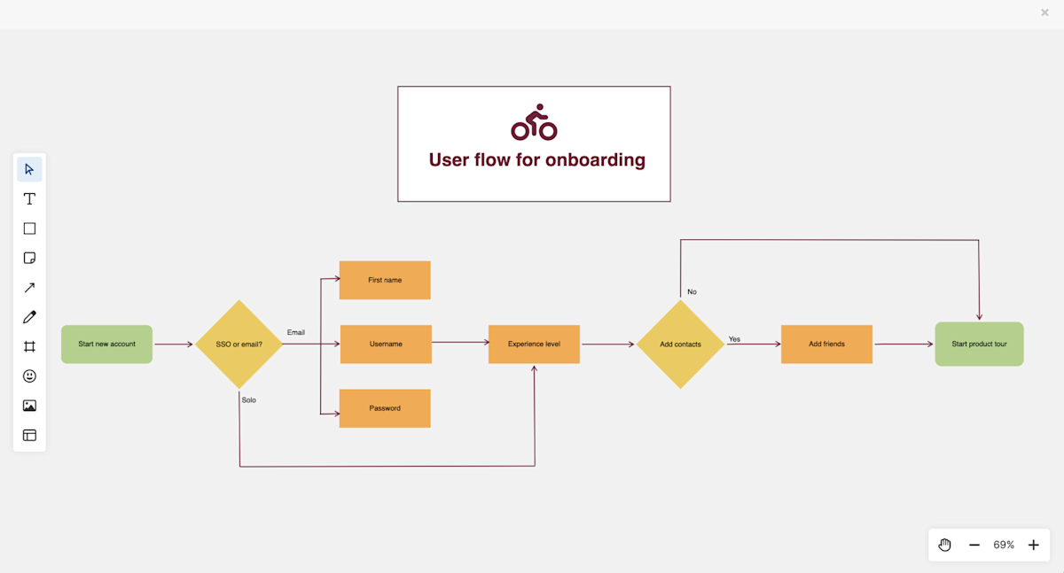 Aha! Suite — Everything You Need to Build Lovable Software | Aha! software