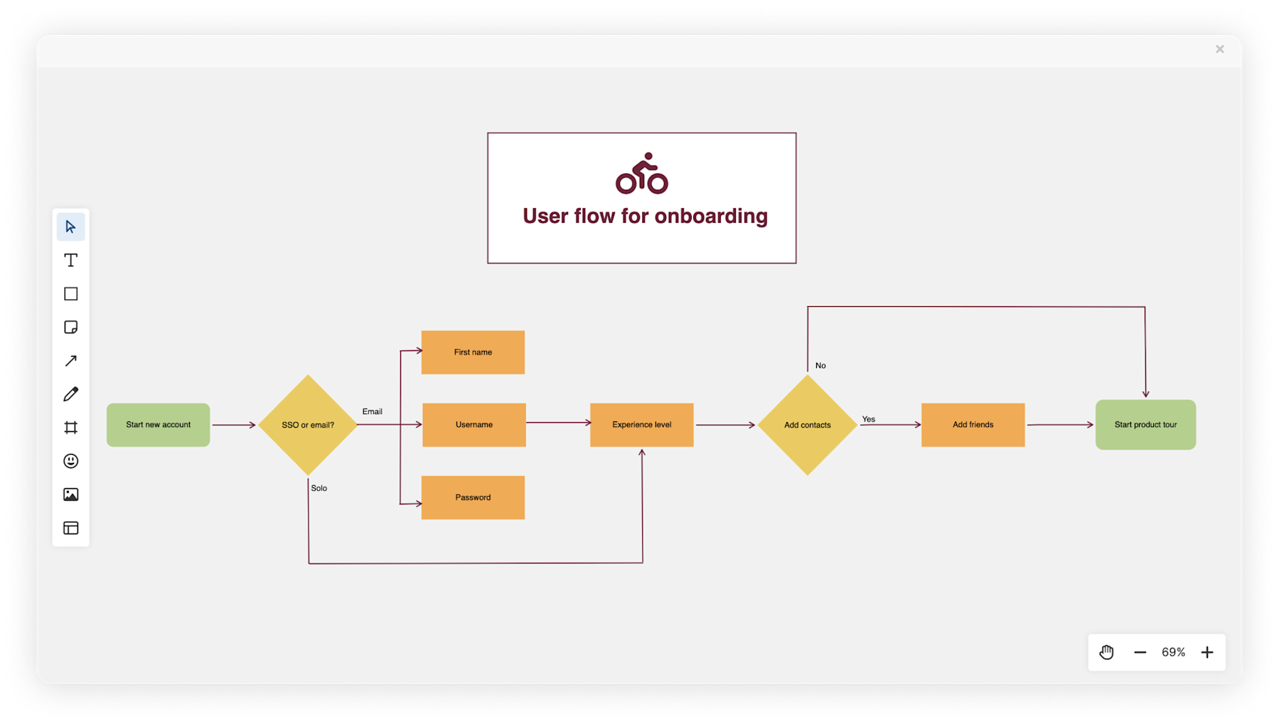 Aha! Suite — Everything You Need to Build Lovable Software | Aha! software