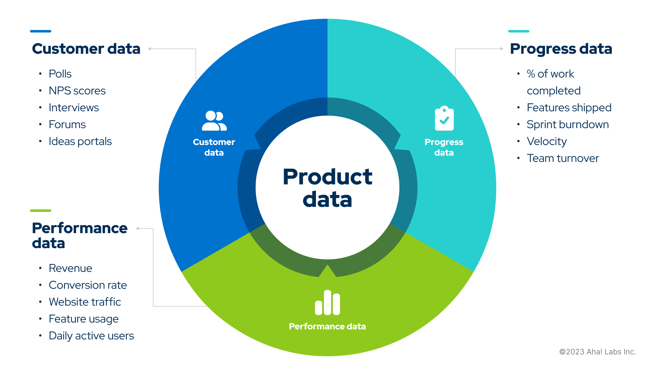 Data-Driven Product Management: An Essential Guide | Aha! software