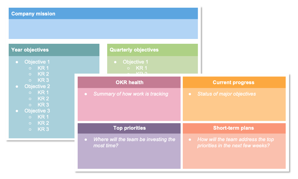 6 Free OKR Templates for Product Managers | Aha! software