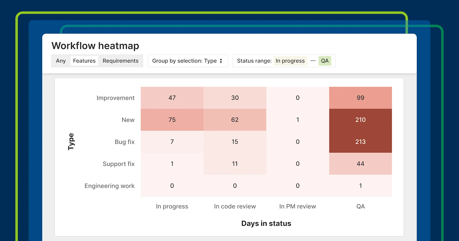 New Workflow Heatmap in Aha! Teamwork and Aha! Develop