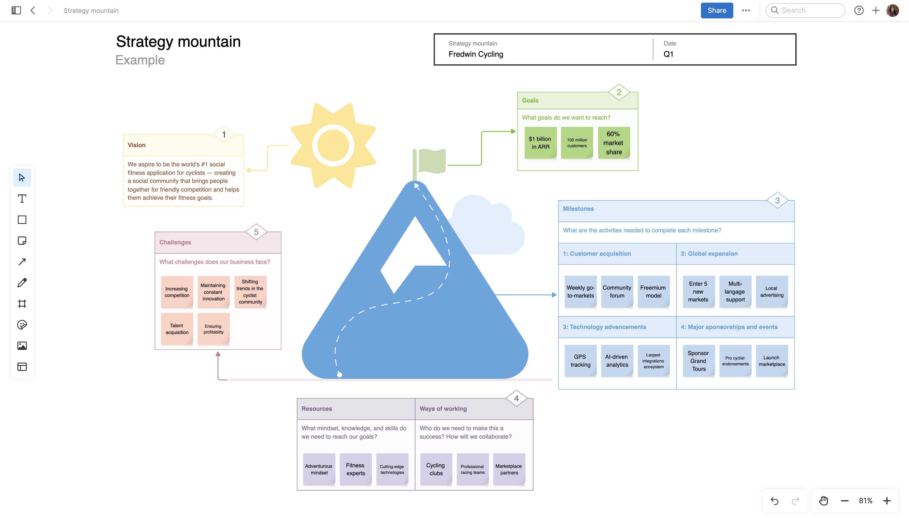 Strategy mountain Template - Create a Strategy mountain | Aha! software