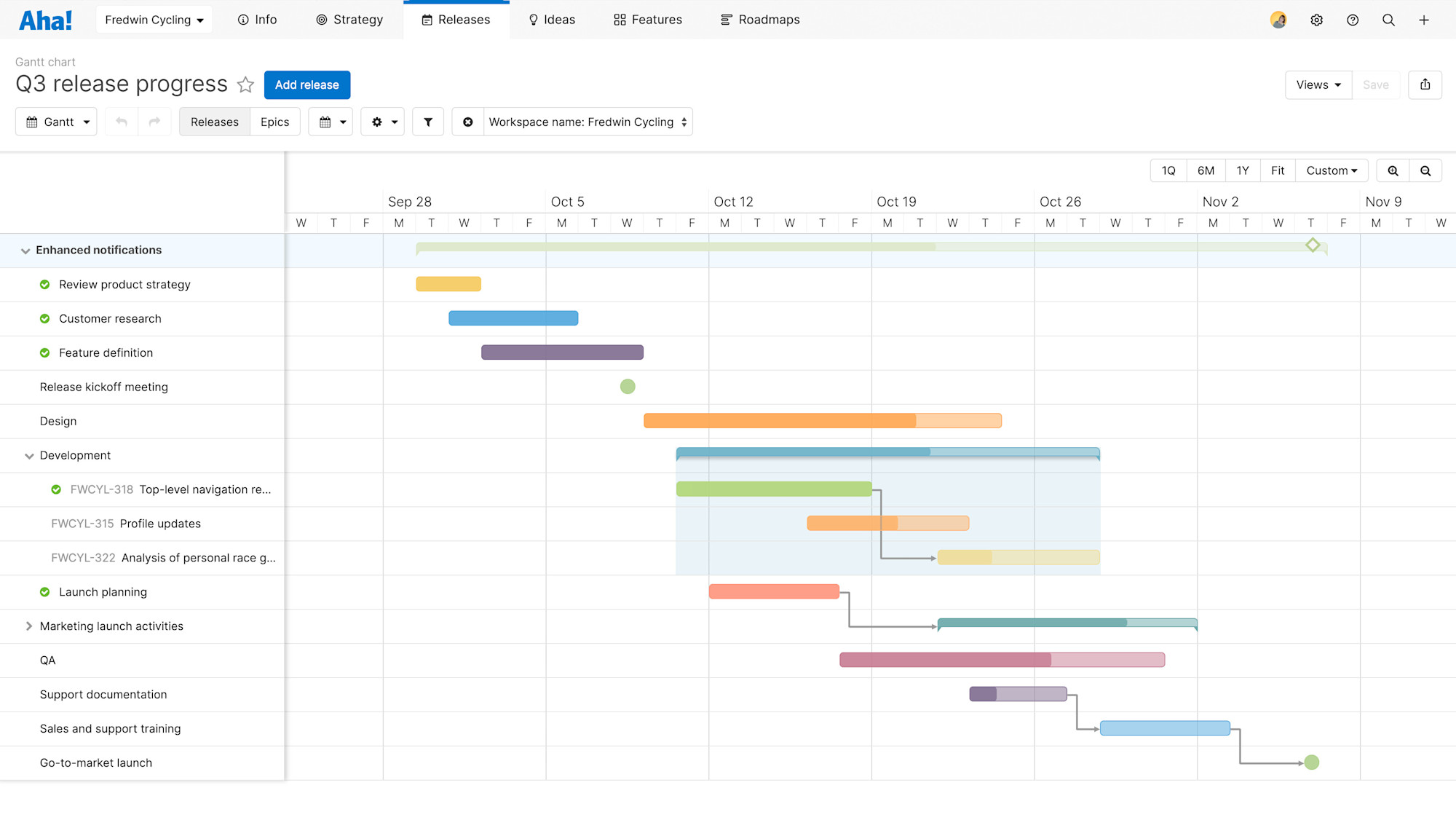 6 Excellent Product Roadmap Examples | Aha! software