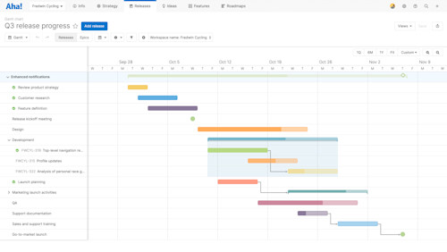 6 Excellent Product Roadmap Examples | Aha! software