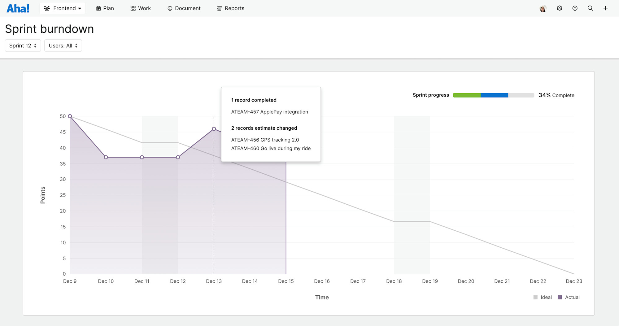 Visualize Sprint Progress With the New Burndown Chart | Aha! software