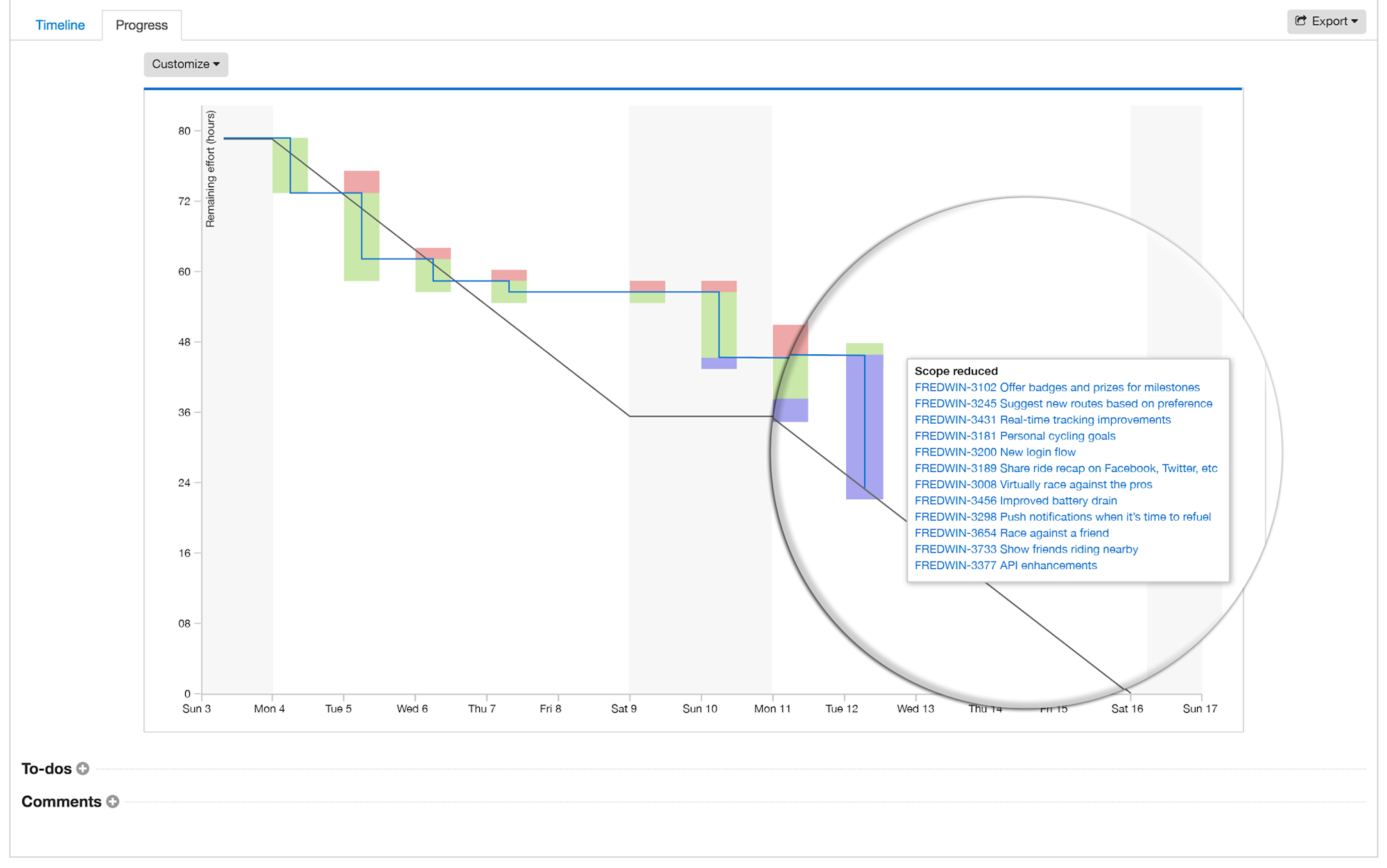 Just Launched! — Release Burndown Chart for Agile Teams | Aha! software