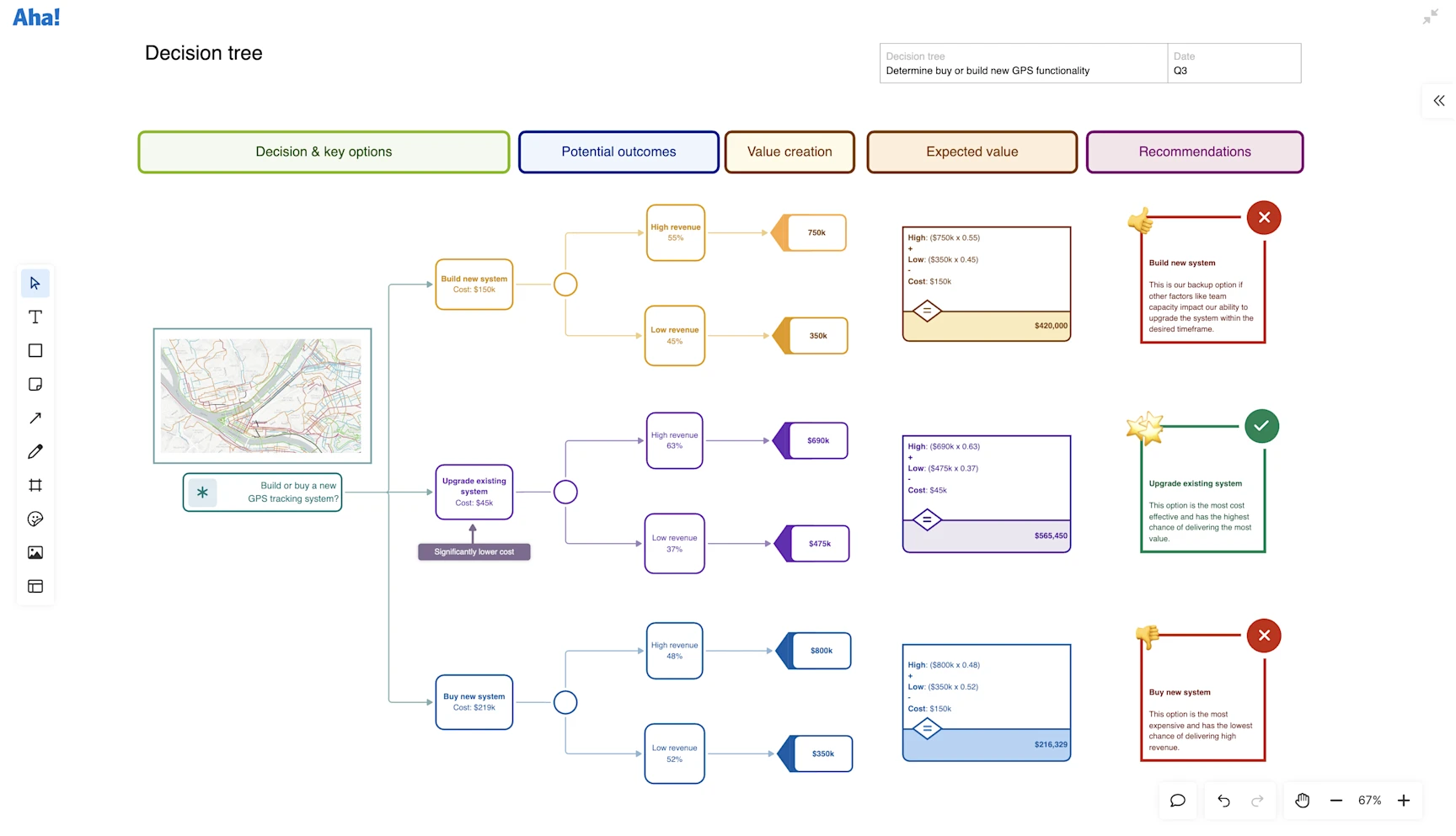 Aha! Whiteboards Visual space — Conceptualize Your Thinking