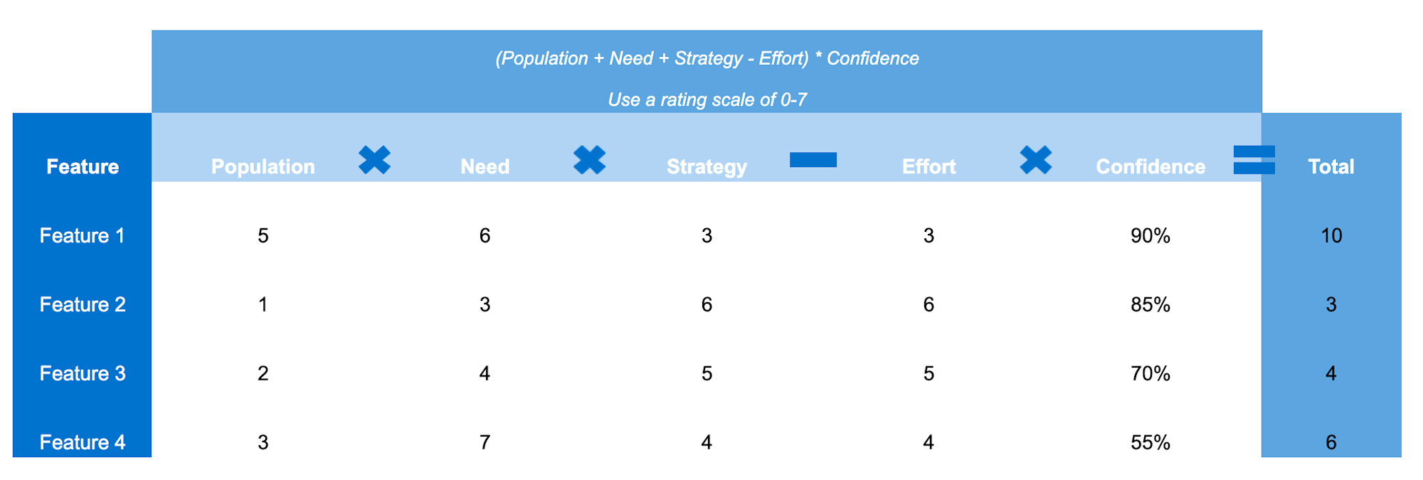 Product Feature Prioritization Templates [Free Downloads] | Aha! software