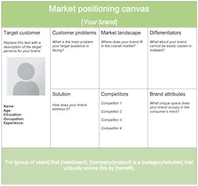 Market Positioning Templates: Options for Product Teams