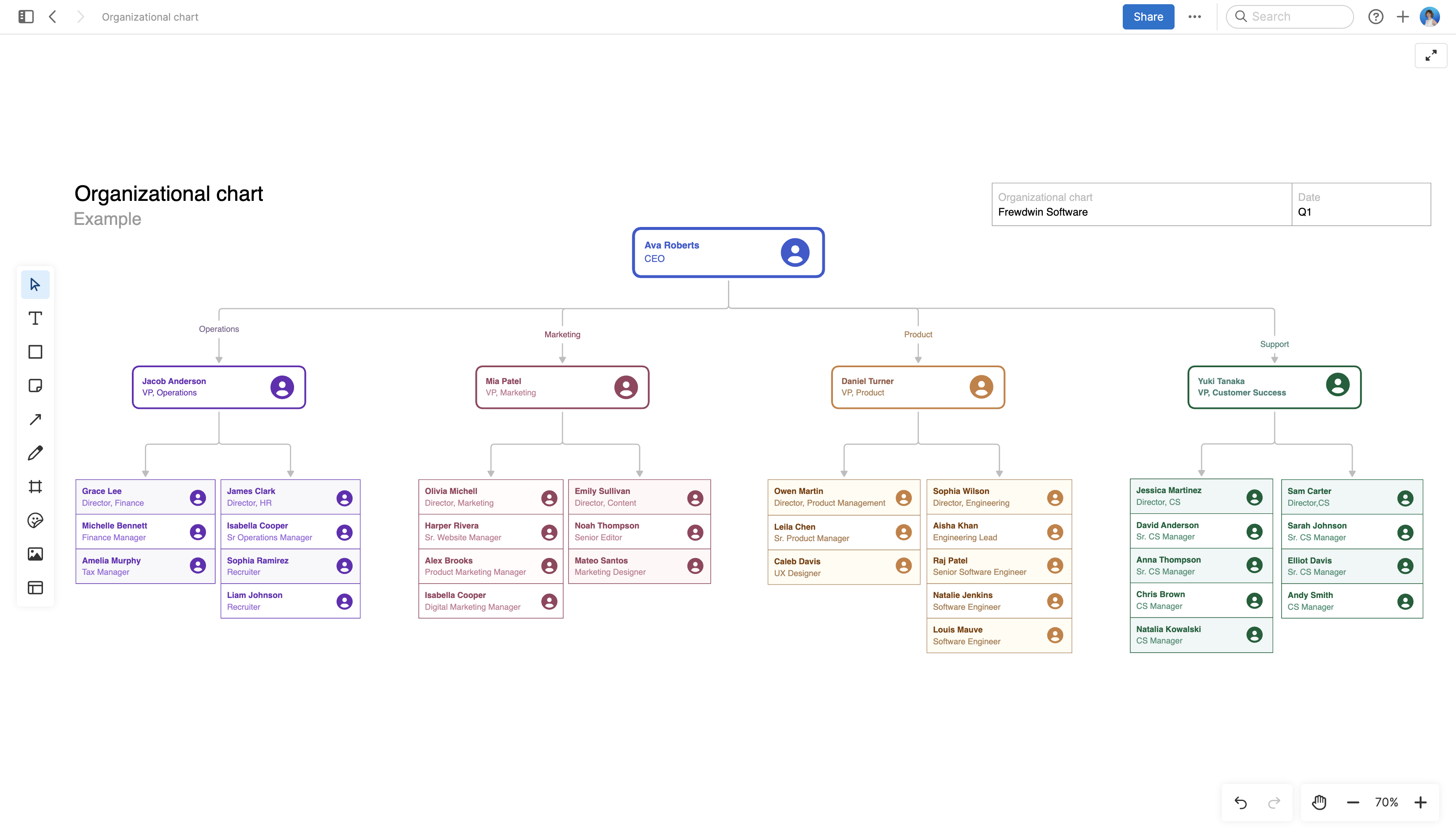 Organizational chart Template - Create a Organizational chart | Aha ...