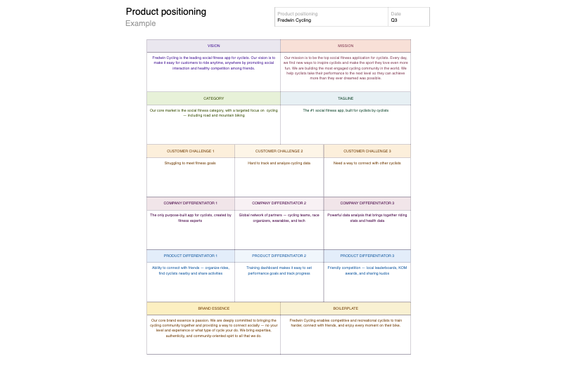 What Is Product-Led Growth? Definitions, Strategies, Examples