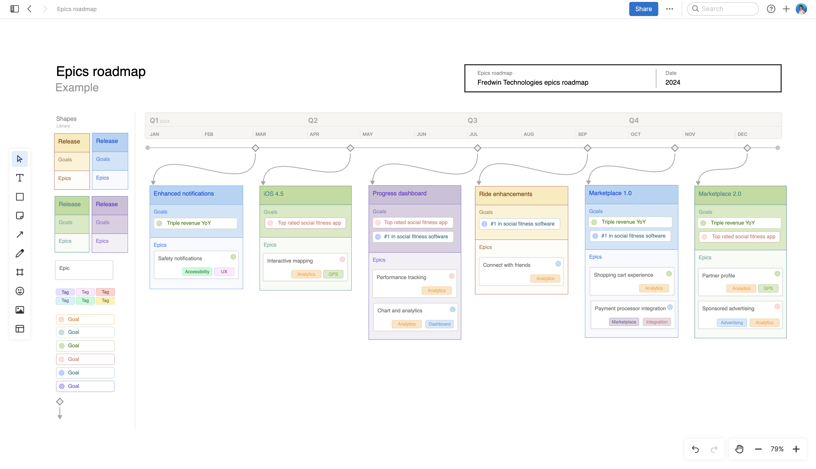20+ Product Roadmap Templates and Examples | Aha! software