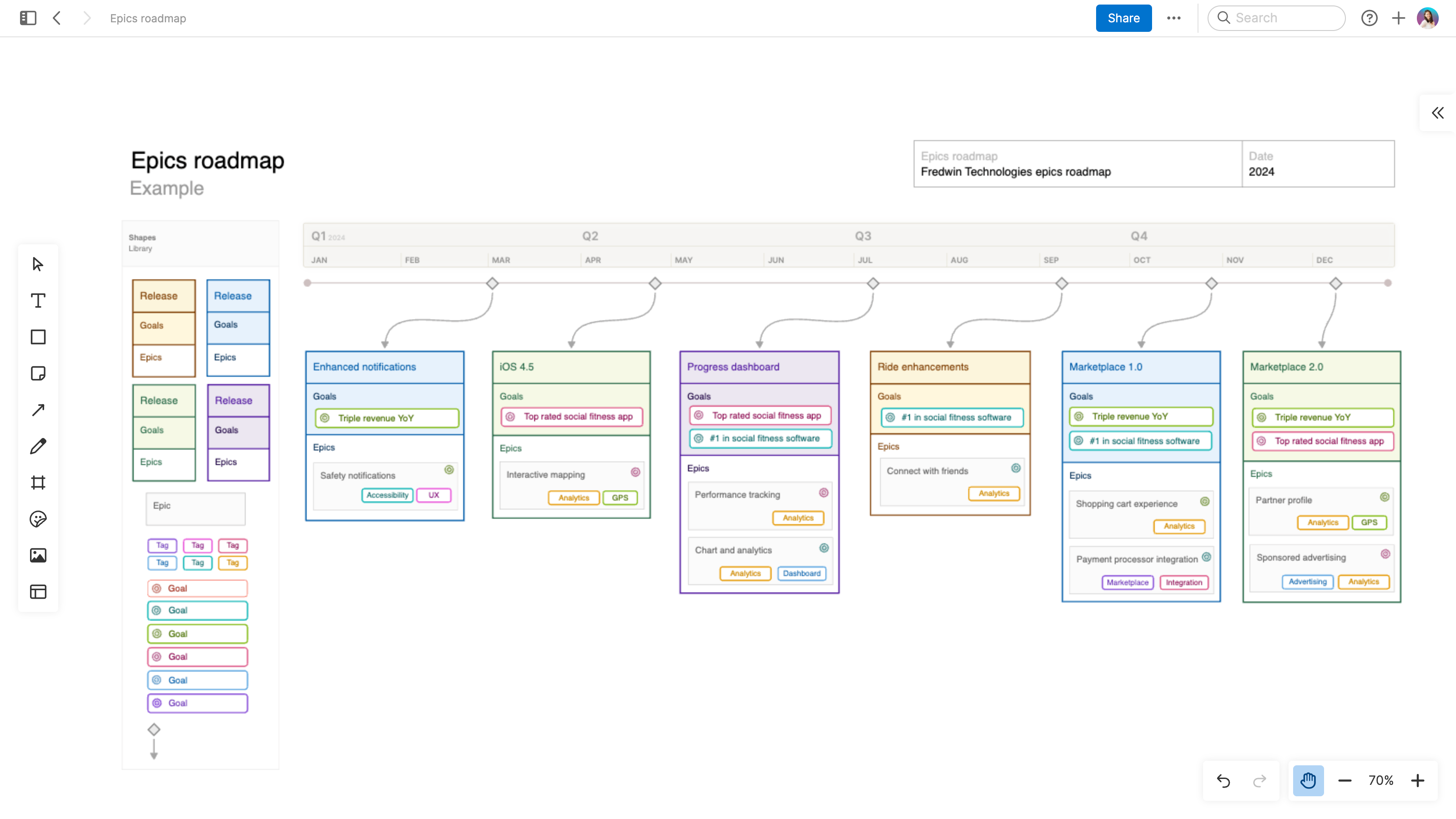 Product Roadmap Templates: Options for Product Teams