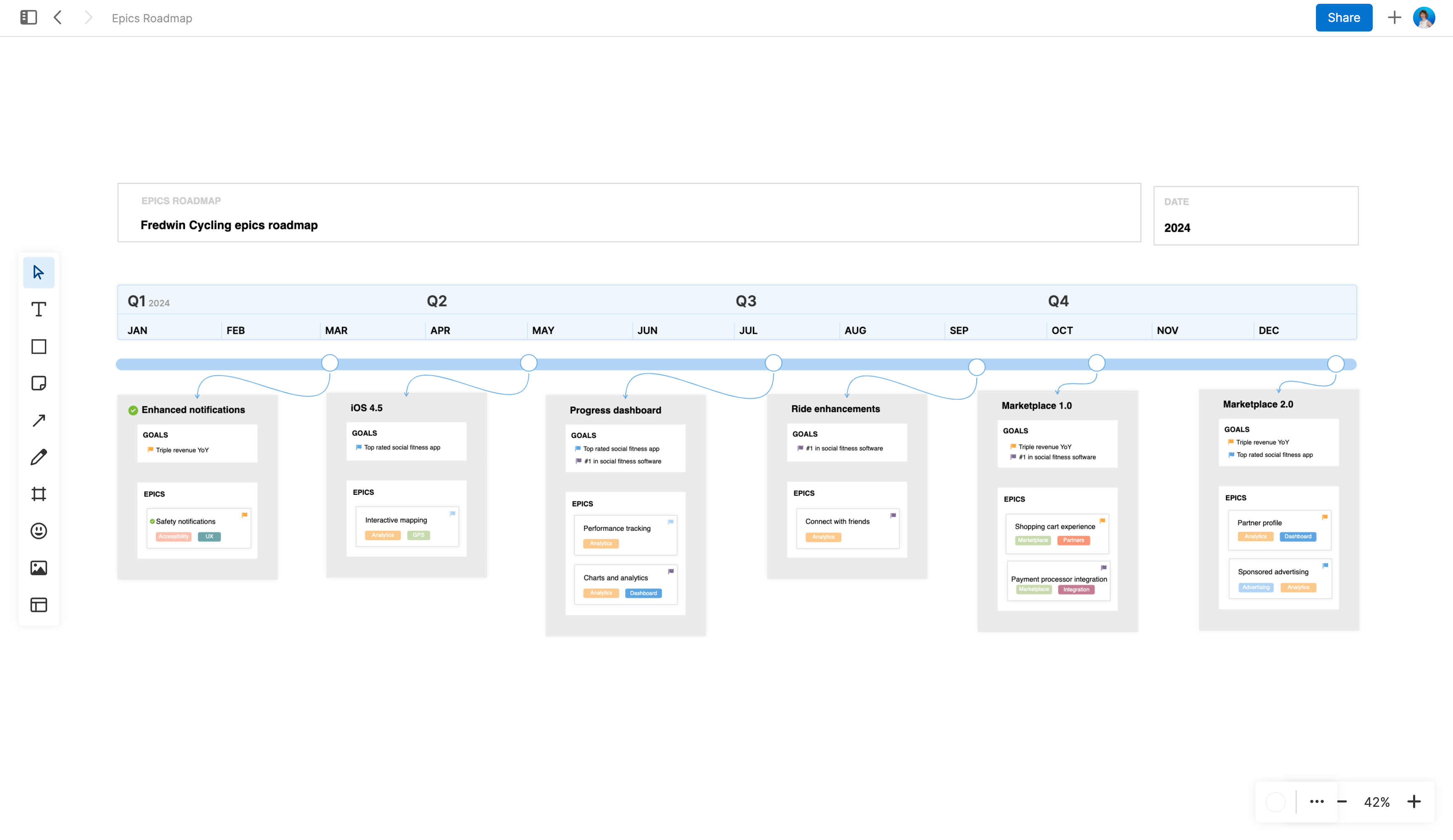 20+ Product Roadmap Templates — With Examples and Guidance [Free ...