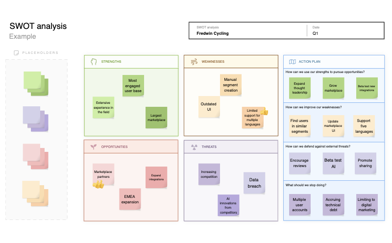 SWOT analysis Template - Create a SWOT analysis | Aha! software