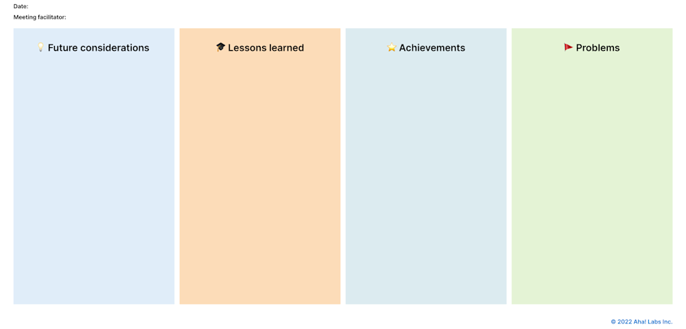 12 Sprint Retrospective Templates To Use in 2023 | Aha! software