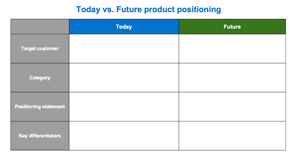Free positioning templates for product managers | Aha!
