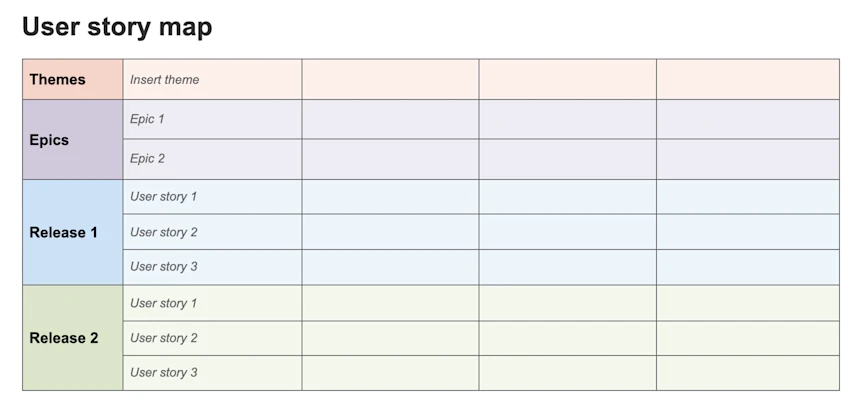 User Story Mapping Templates: Options for Product Teams