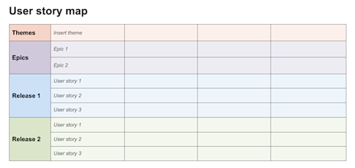 User Story Templates, Examples, & Formulas for Product Teams [Free ...