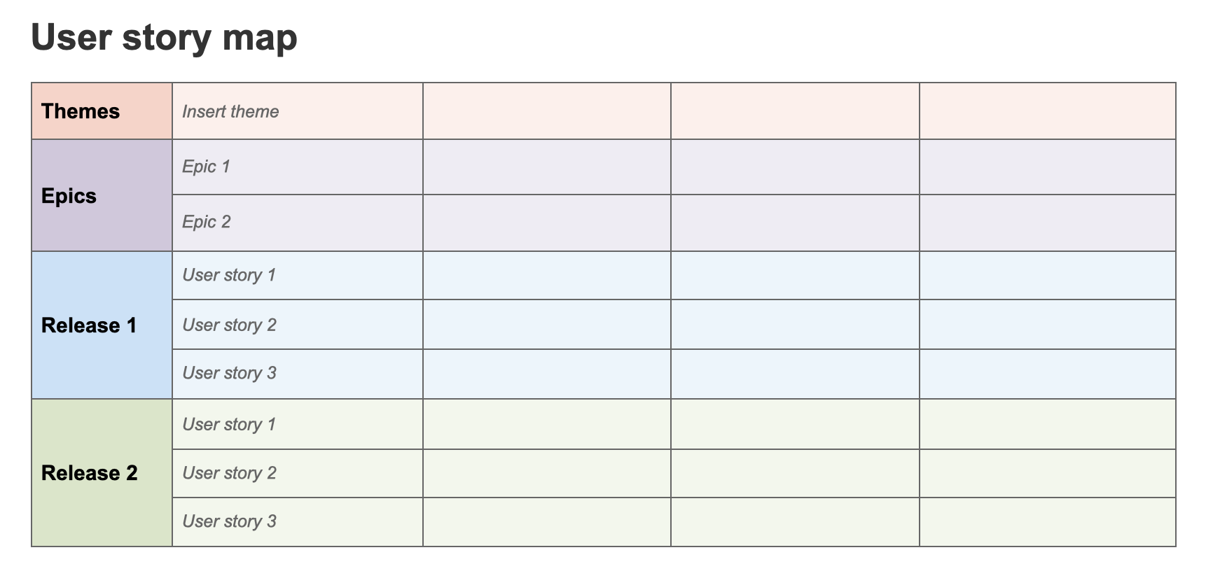 User Story Mapping Templates & Examples for Product Teams | Aha! software