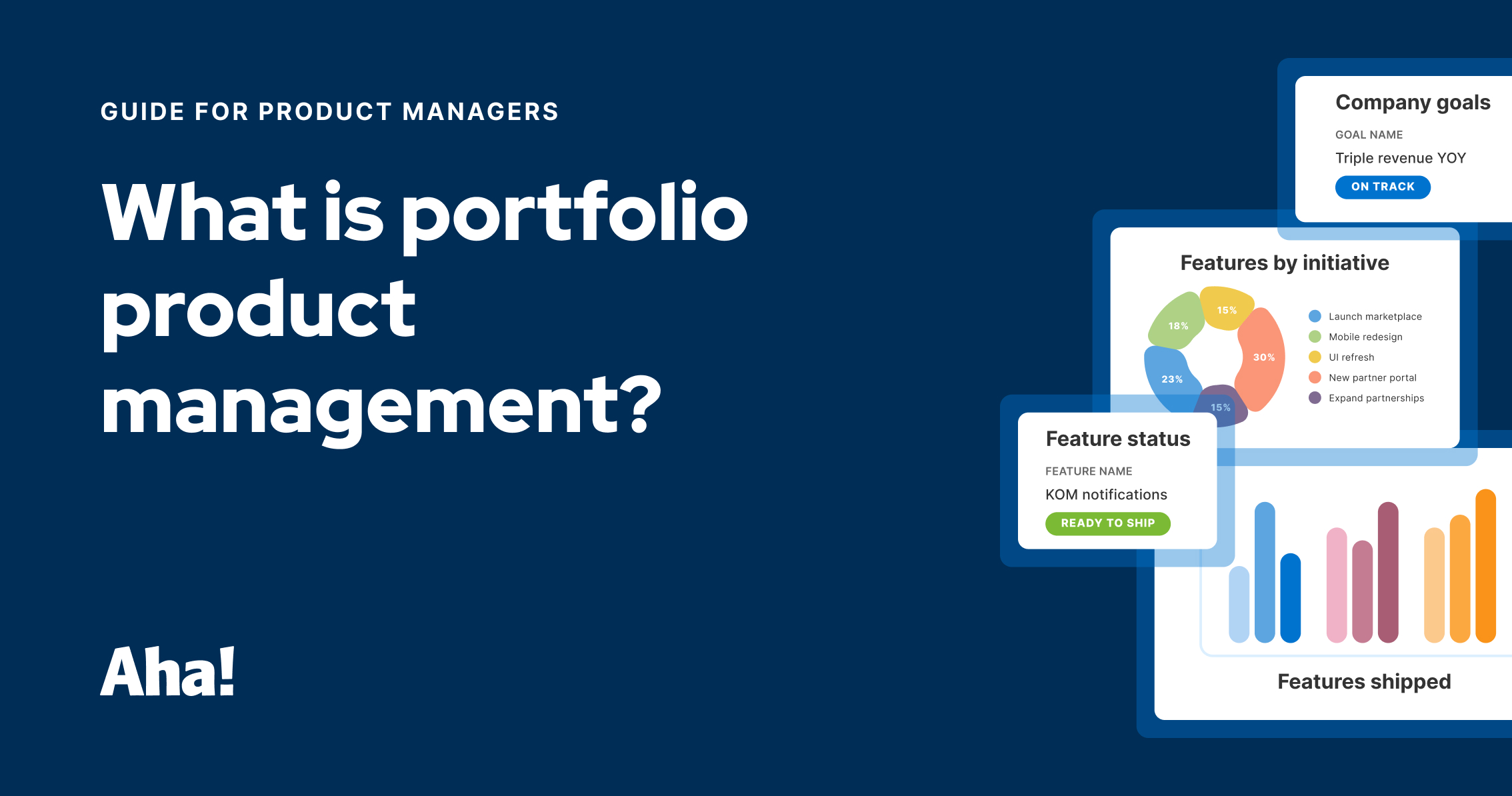 Product Portfolio Management: What PMs Should Know