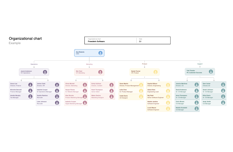 Teamwork | Aha! software