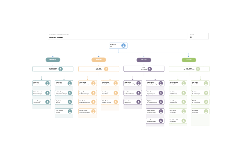 Organization Structure Chart Template
