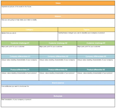 Market Positioning Templates: Options for Product Teams