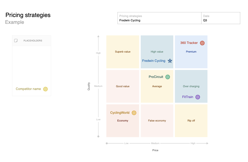 Pricing Strategies (Kotler) Template | Try for Free
