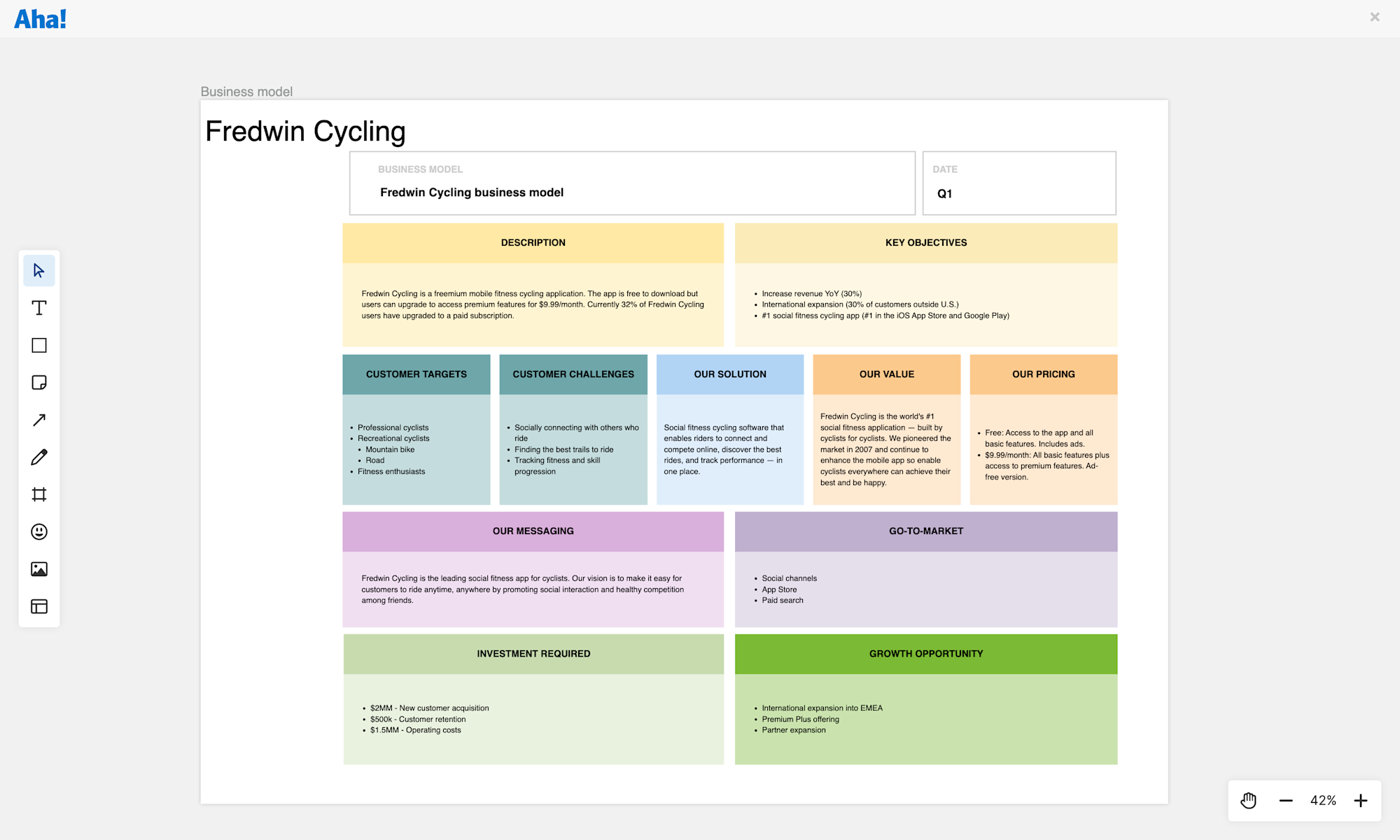 What Is a Business Model? Definition, Types, and How To Create One in ...