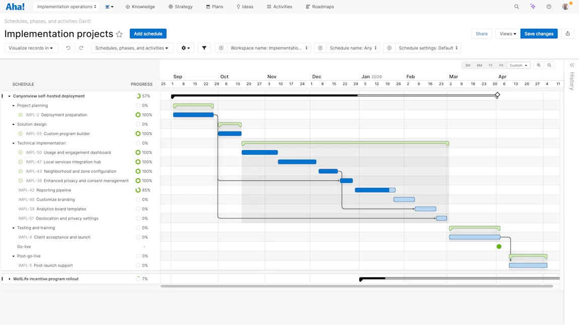 Aha! Teamwork Strategic Planning — Link Work to Strategy
