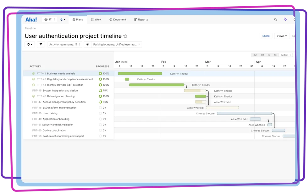 Aha! Teamwork Project Management — Coordinate Work Delivery