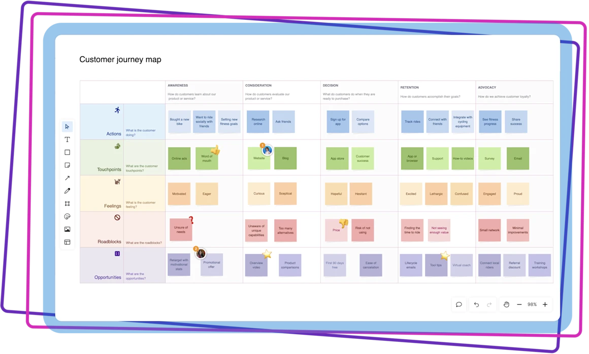 Aha! Whiteboards User journey maps — Map out the user journey