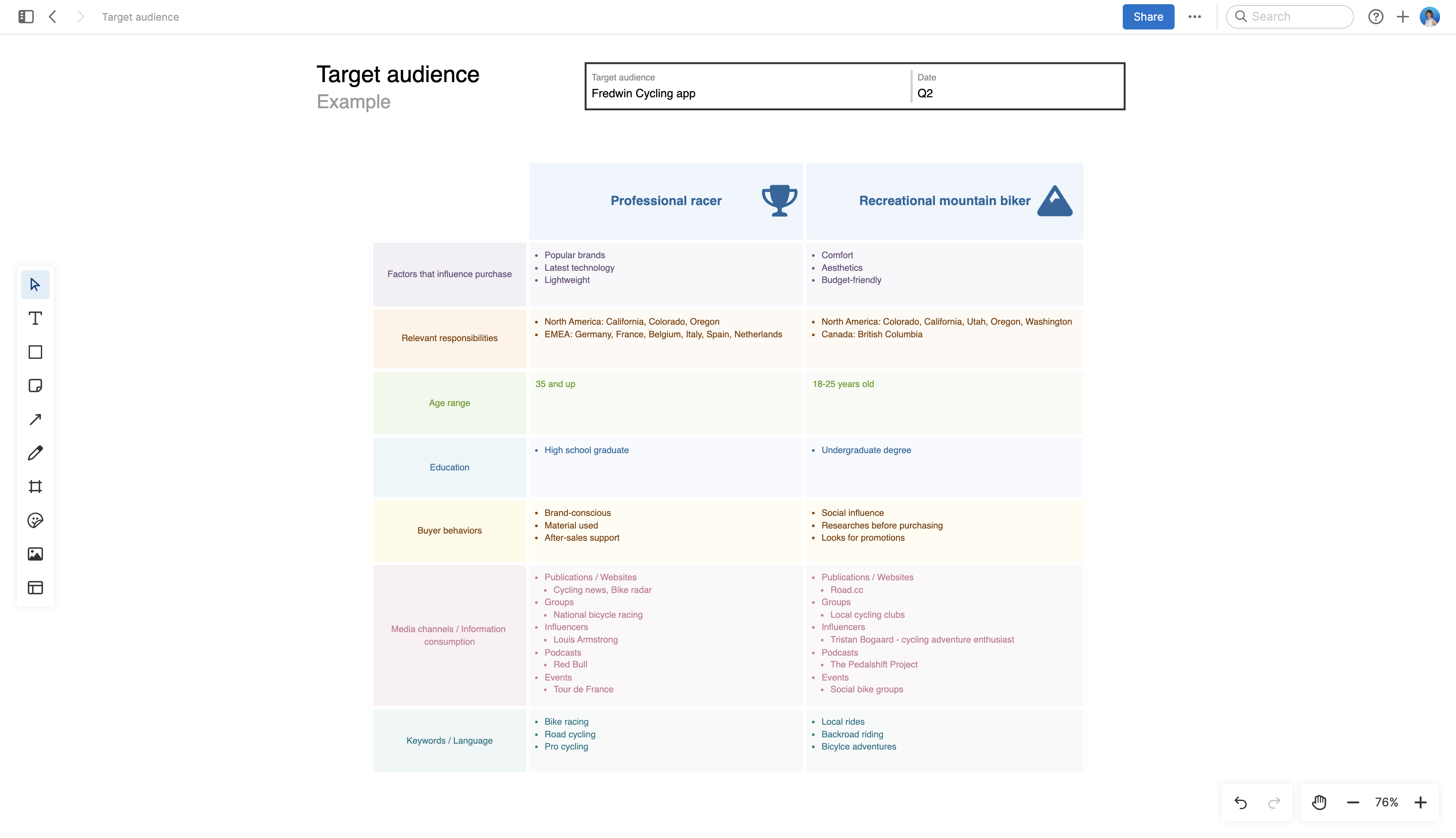 Target audience Template - Create a Target audience | Aha! software