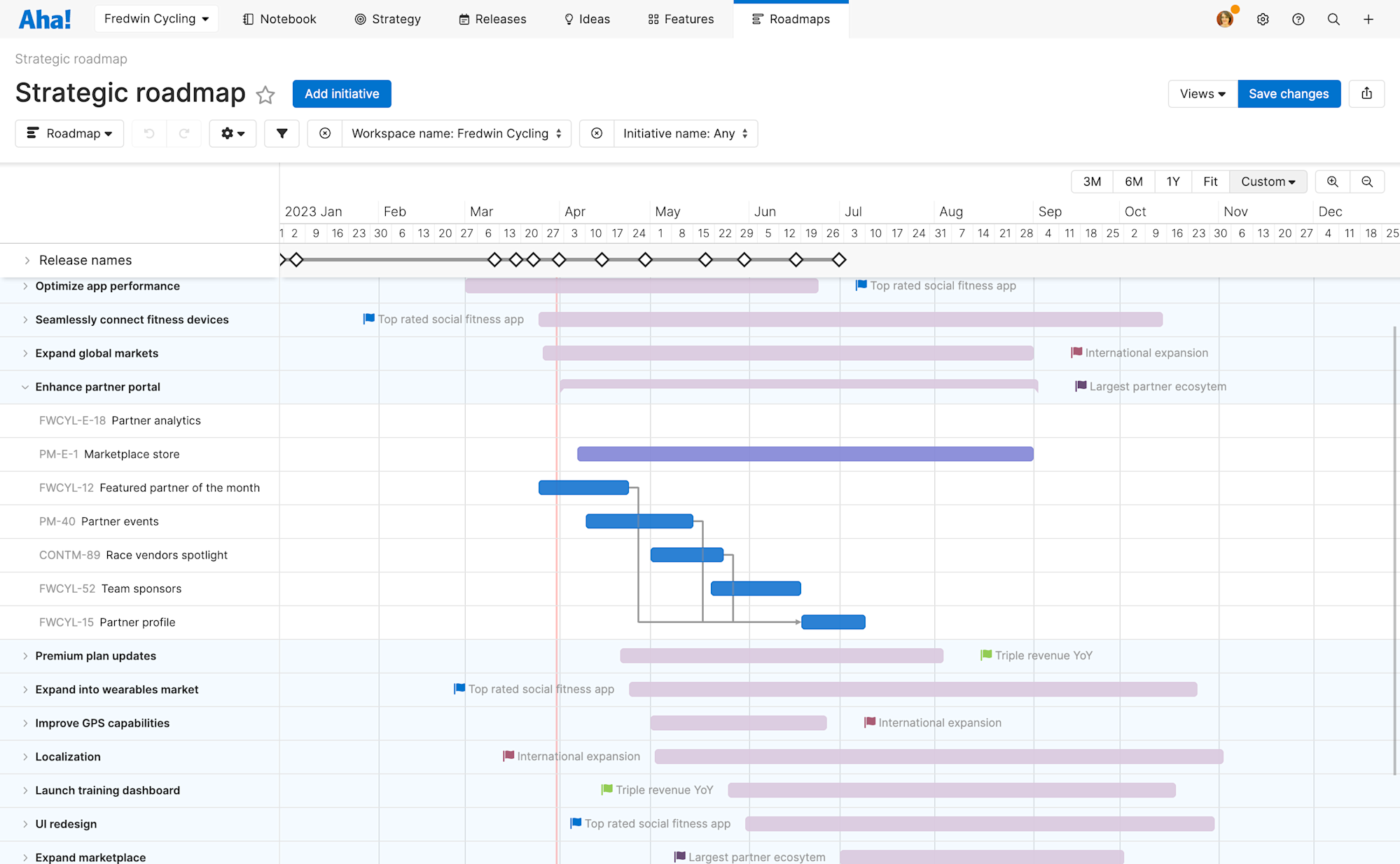 Product Management Tools: A Complete List | Aha! software