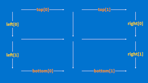 This Is How to Build a Collaborative Text Editor Using Rails | Aha ...