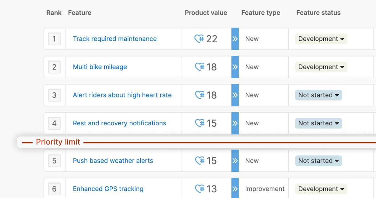 Drive Focus With Priority Limit Lines | Aha! software