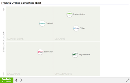 Just Launched! — Easily Track Your Competitors | Aha! software