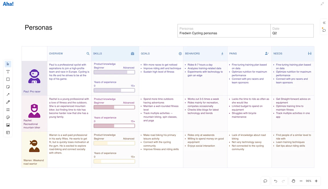 Aha! Whiteboards Strategic Models — Shape Your Product