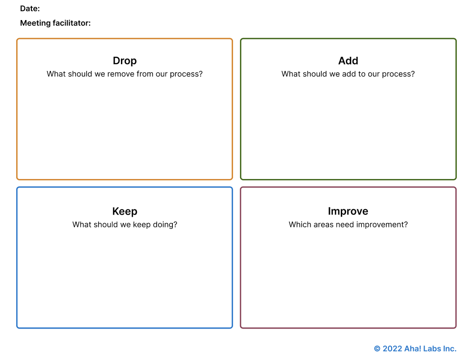 Sprint Retrospective Templates: Options for Product Teams