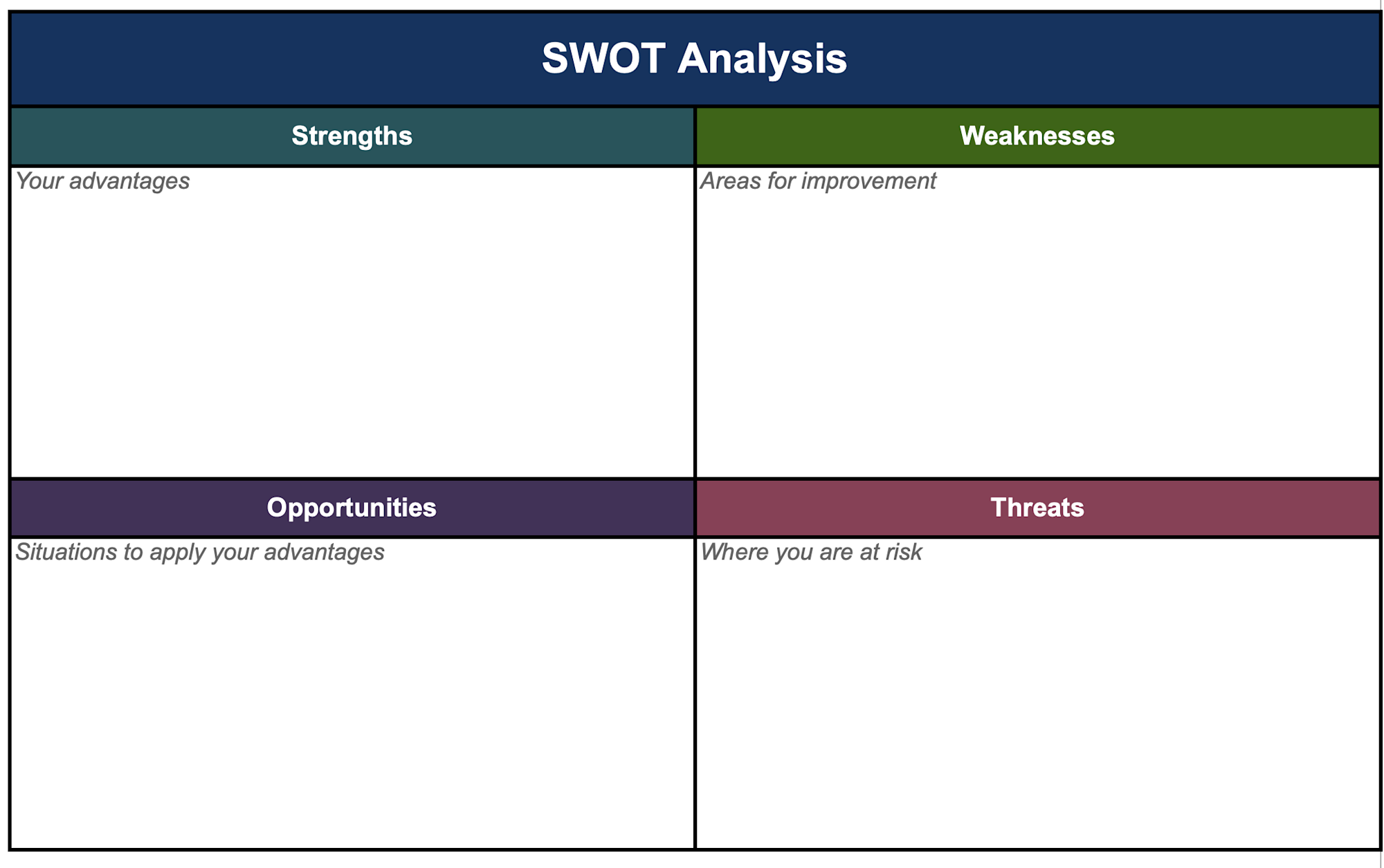 SWOT Analysis Templates for Product Teams [Free Downloads] | Aha! software