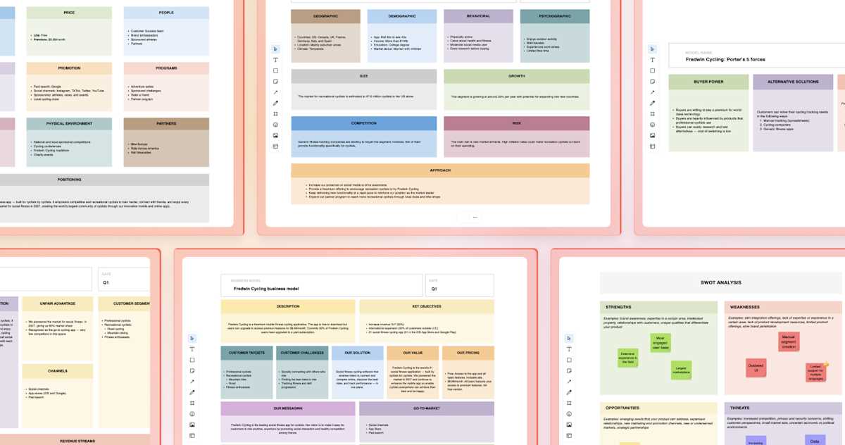 6 New Whiteboard Templates for Business Planning | Aha! software