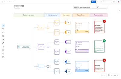 2x2 prioritization matrix Template - Create a 2x2 prioritization matrix ...