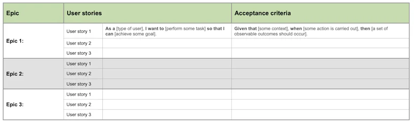 User Story Templates: Options for Agile and Product Teams