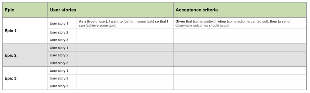 User Story Templates, Examples, & Formulas for Product Teams | Aha ...